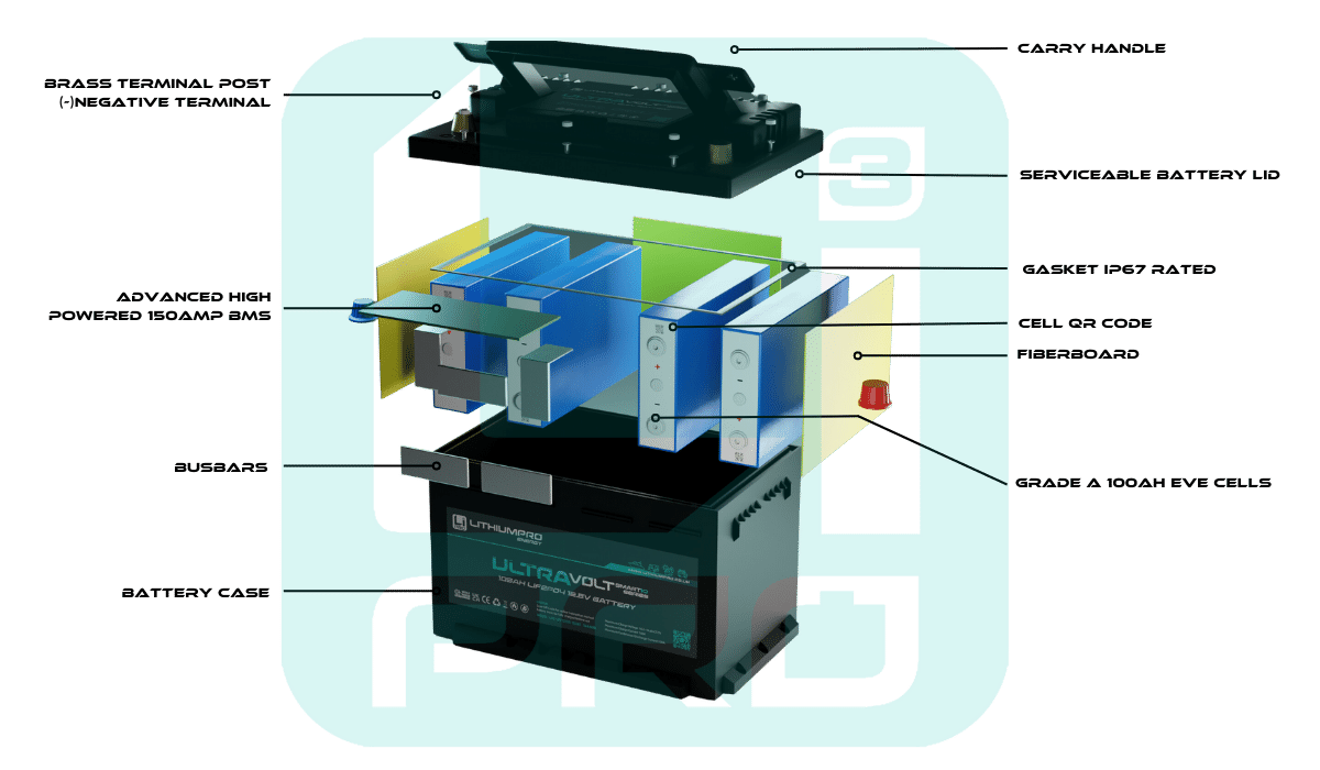 Lithium Leisure Batteries