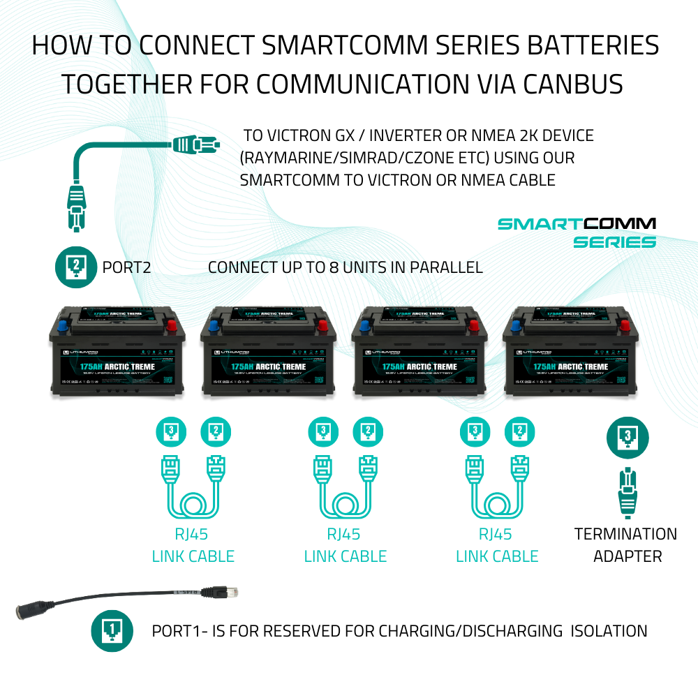 Lithium Pro Energy Support | SUPPORT